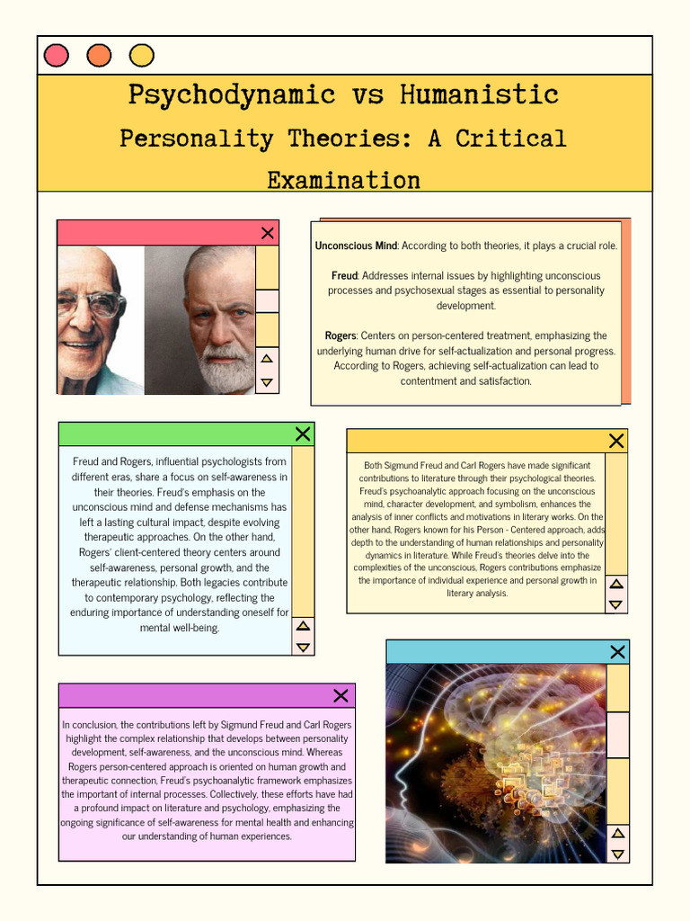 Digital Poster, CIA-1 | PDF | Sigmund Freud | Psychology