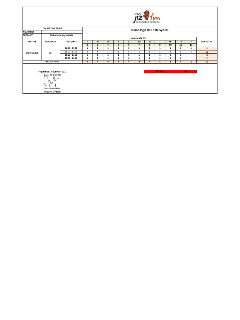 Jogja One Gate System | PDF