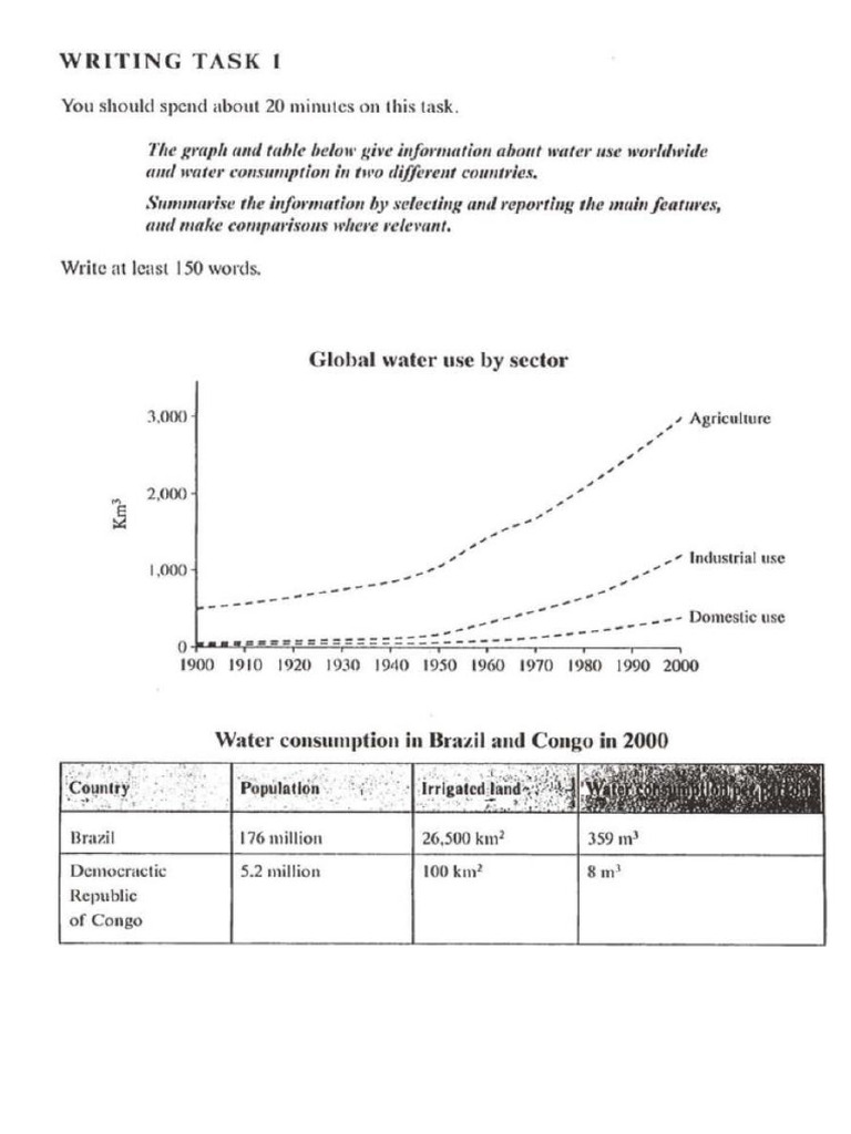 Global Water Use Trends 1900-2000 | PDF | Politics | Science & Mathematics