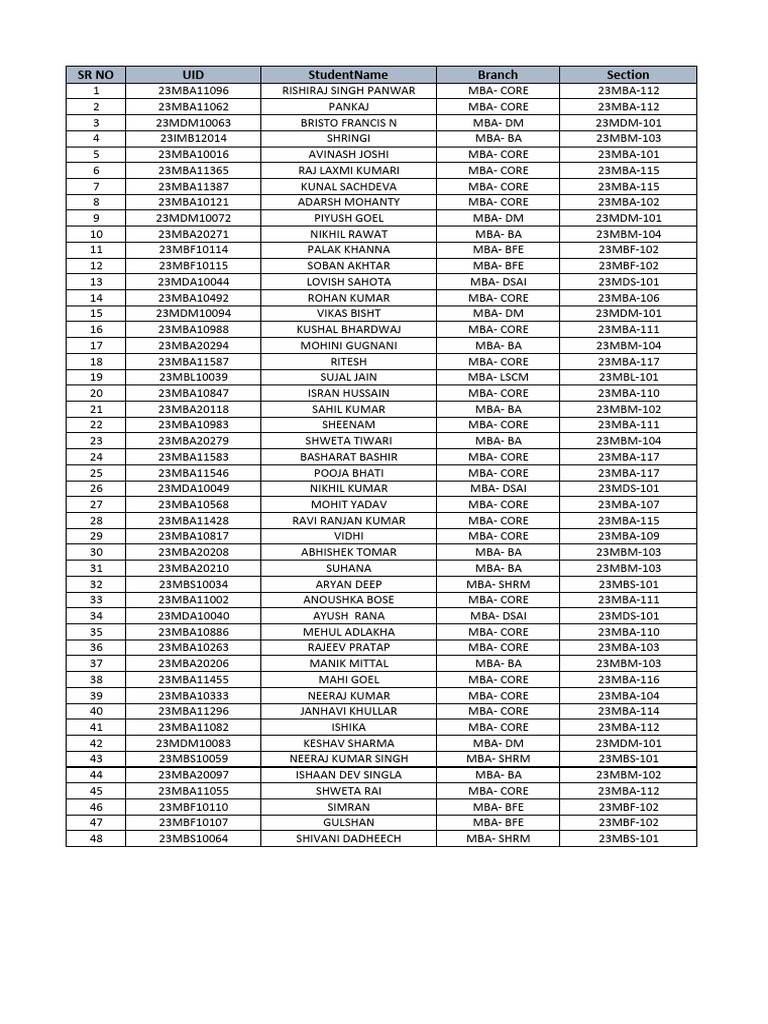 DCPD - Debar List 2 of MBA BATCH 2025 PO - 23.4.2024 | PDF
