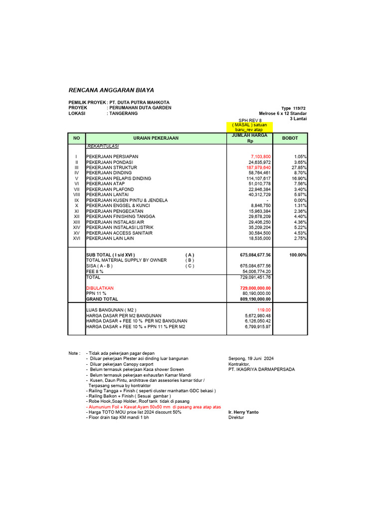 BOBOT BQ Rumah T6S Standart Melrose Duta Garden Tangerang - IDP ...