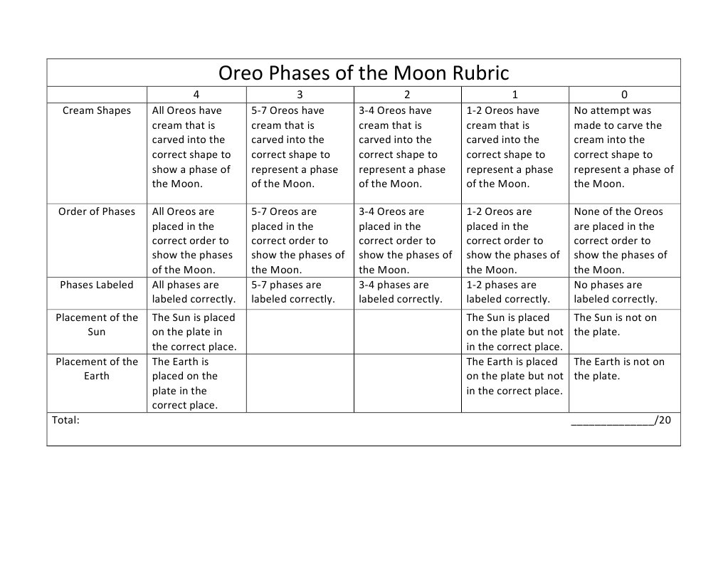 Oreo Phases of The Moon Rubric | PDF