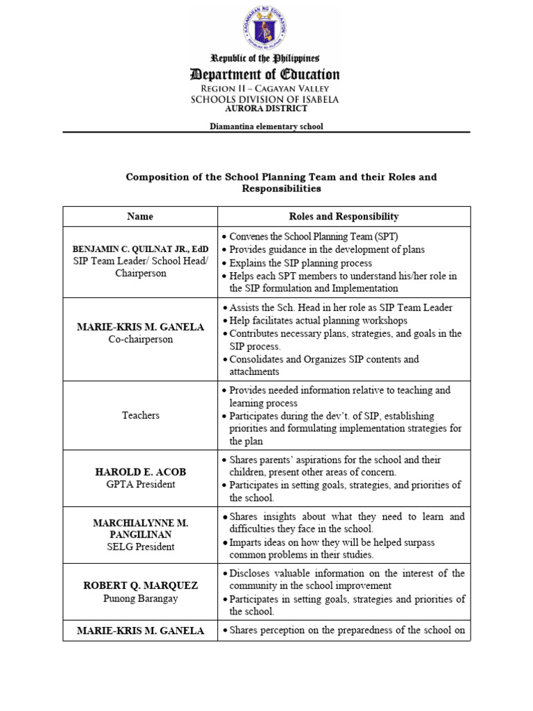 spt composition | PDF | Learning | Cognition