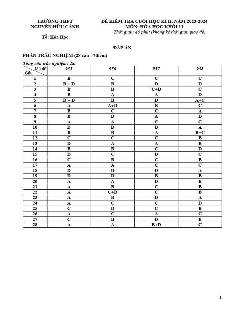 DAP-AN-DE-HÓA-11-HKII-2023-2024 | PDF