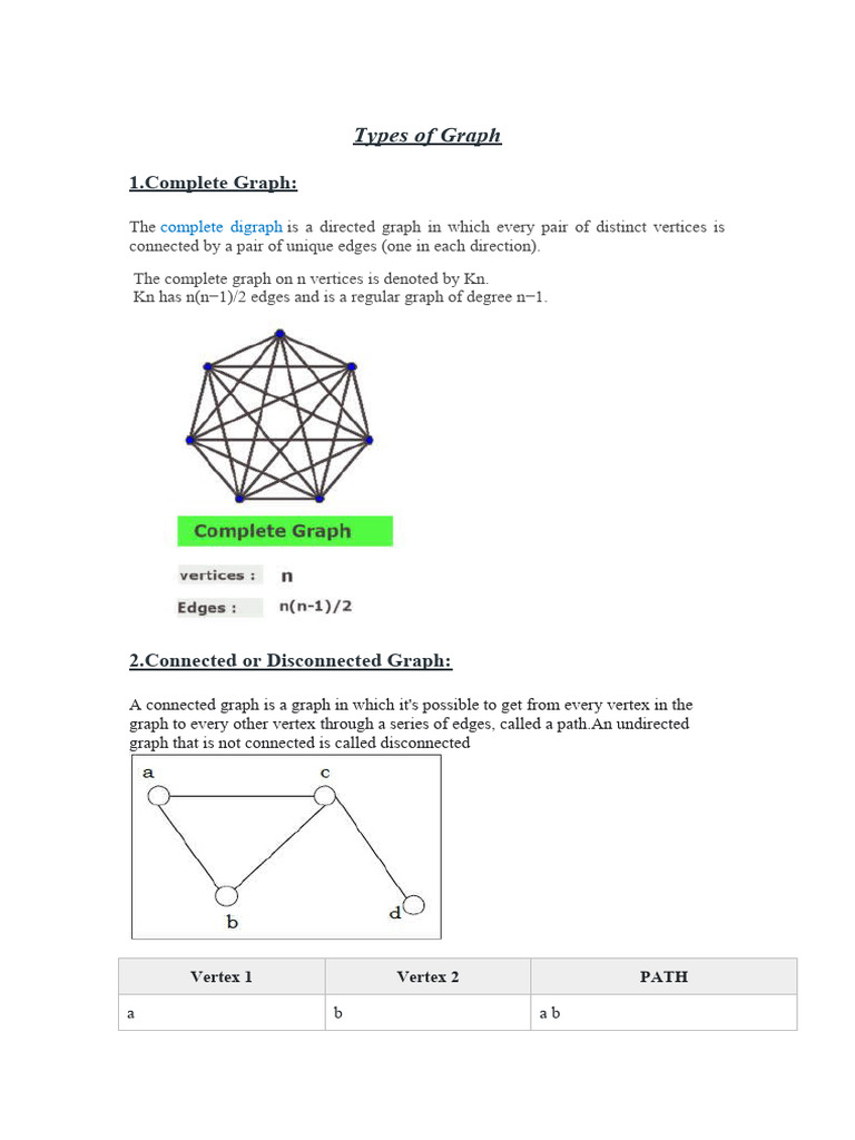 Types of Graph | PDF | Vertex (Graph Theory) | Theoretical Computer Science