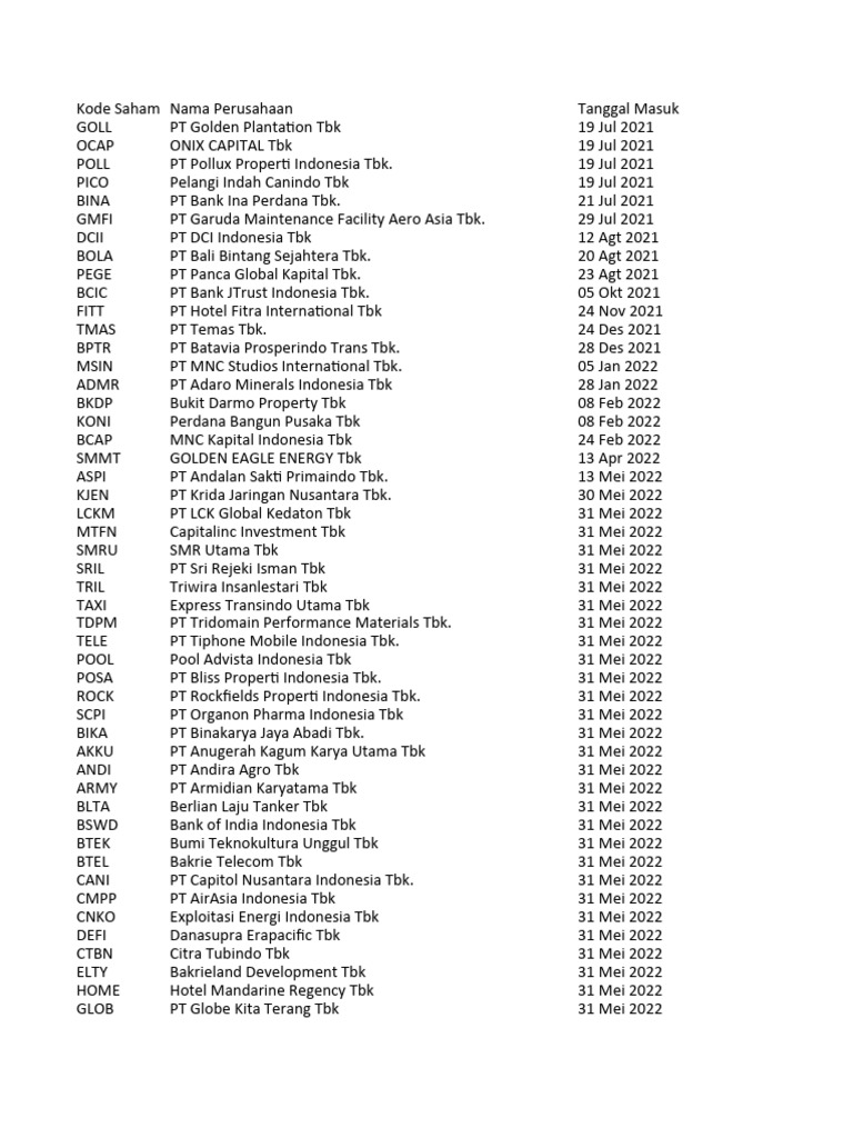 Efek Pada Papan Pemantauan Khusus-20210326-20240326 | PDF