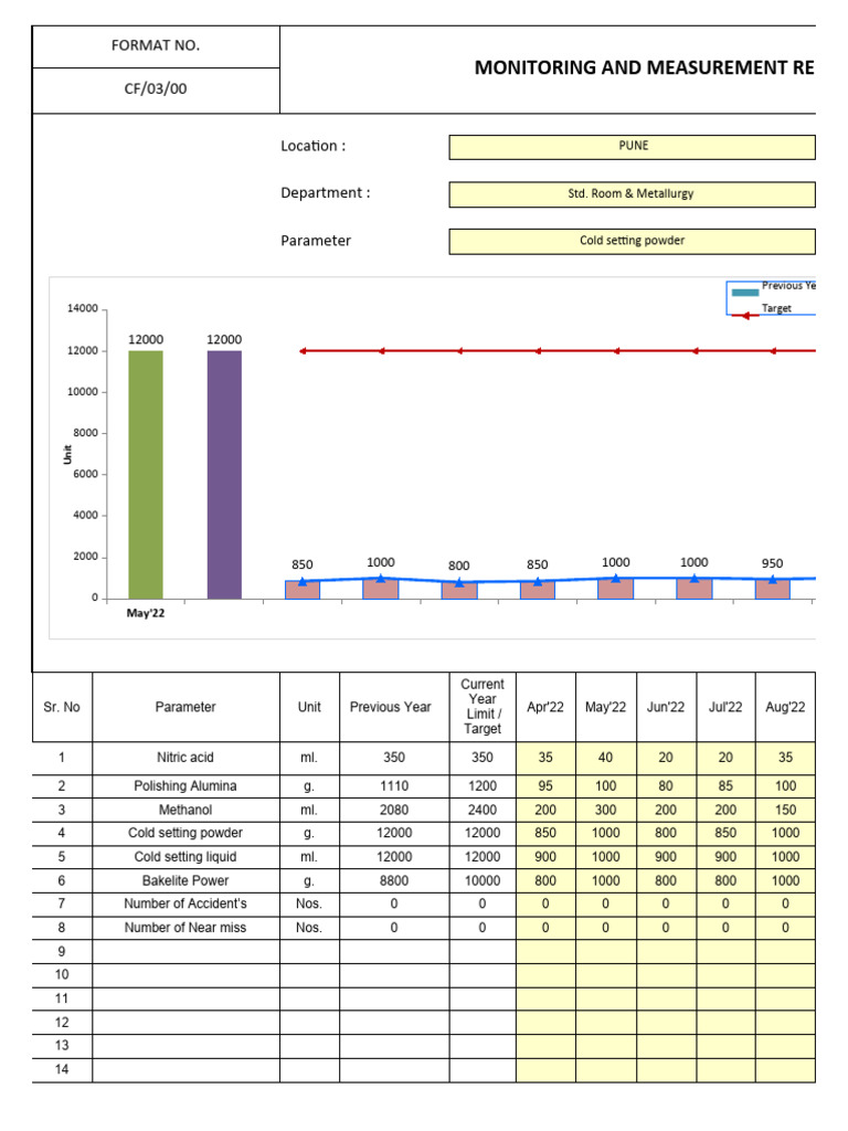 Monitoring and Meassurement Report 22-23 | PDF | Chemical Substances