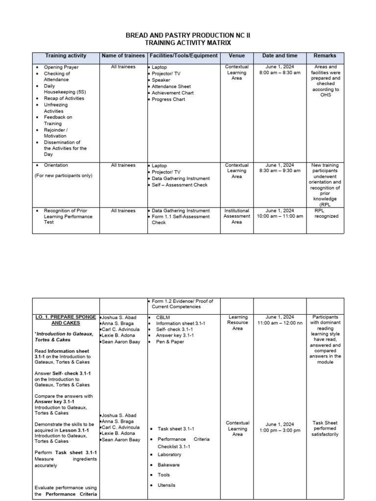 Activity Matrix - Josephine C. Mora - Sdo San Jose Del Monte - BPP NC II | PDF | Cakes | Desserts