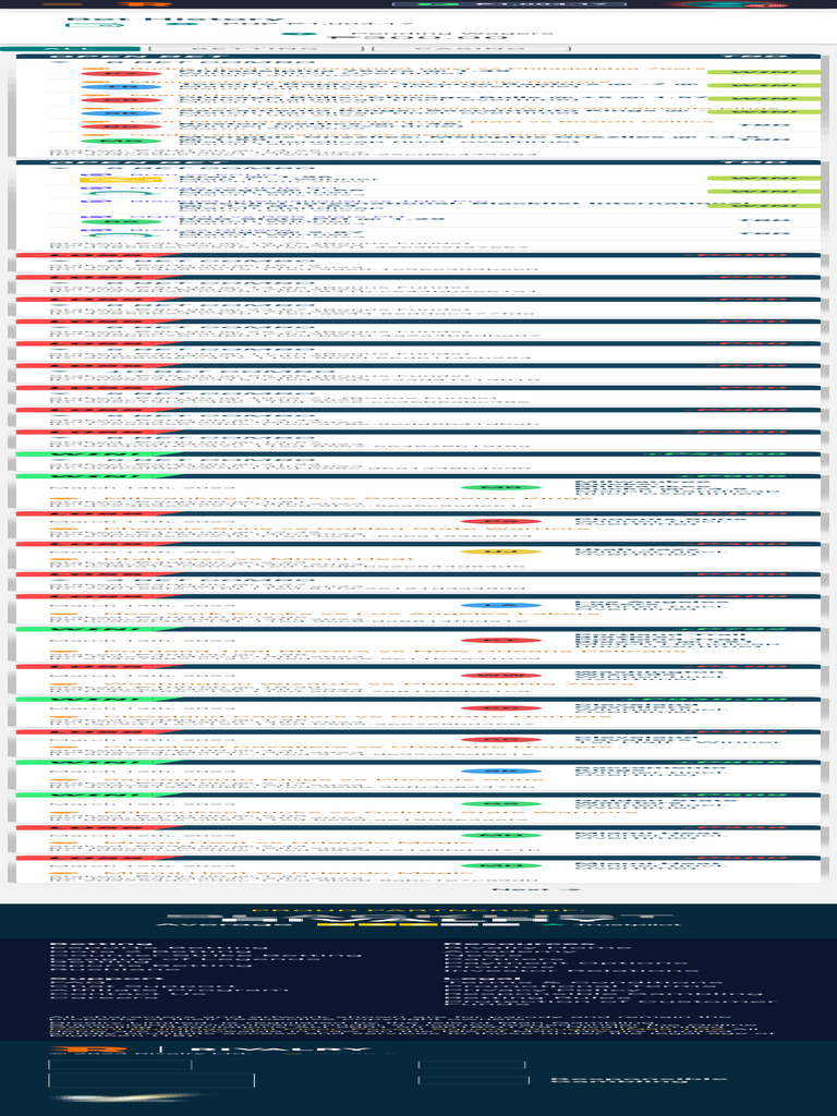 Bet History | PDF | Los Angeles Lakers | Indoor Sports