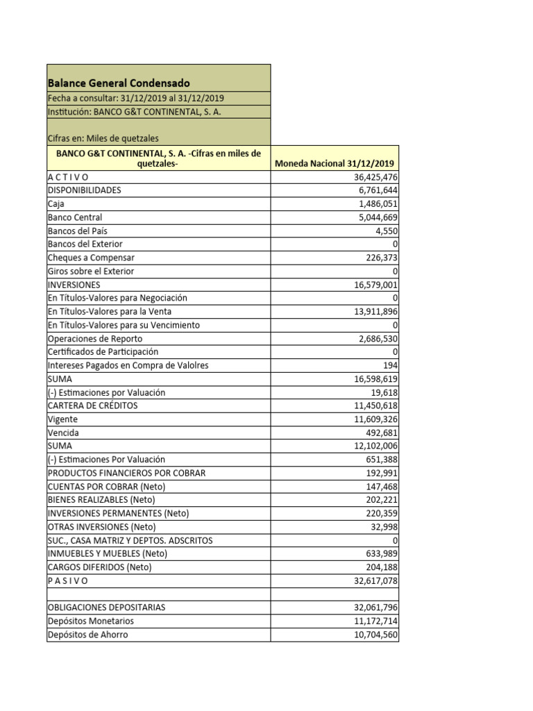 BA Consolidado GYT 2019-2023 | PDF | Bancos | Ahorro