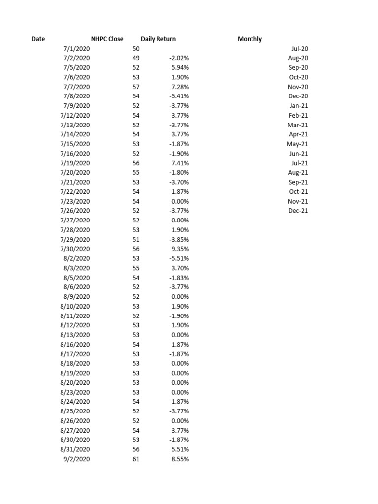 Portfolio | PDF | Normal Distribution | Variance