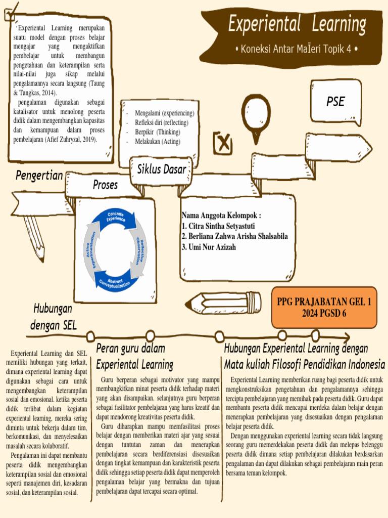 02.01.3-T4-7 Koneksi Antar Materi (LK 4.4) | PDF