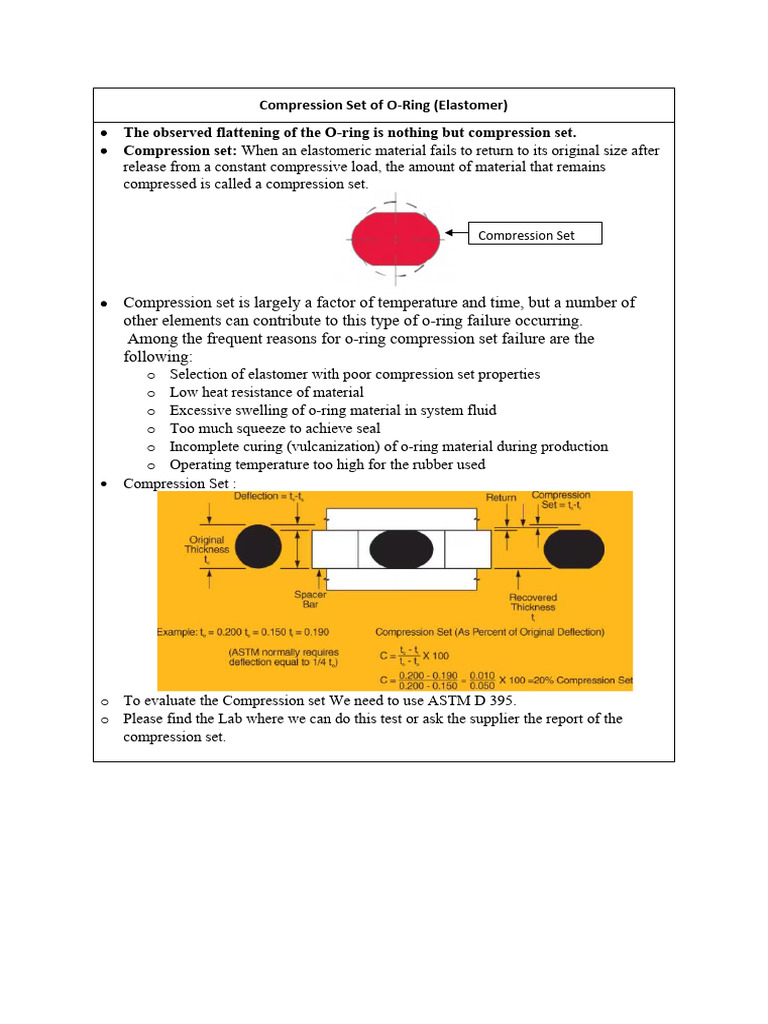 O-Ring Compression Set | PDF