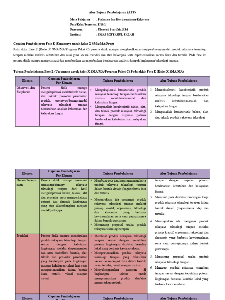 Sma Miffal-Atp-Pkwu-X | PDF