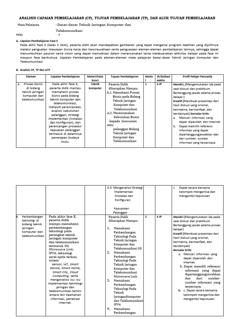 Contoh FORM ANALISIS CP, TP DAN ATP | PDF | Komputer | Teknologi & Rekayasa