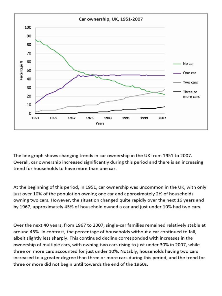 Line Graph - Car Ownership in The UK | PDF