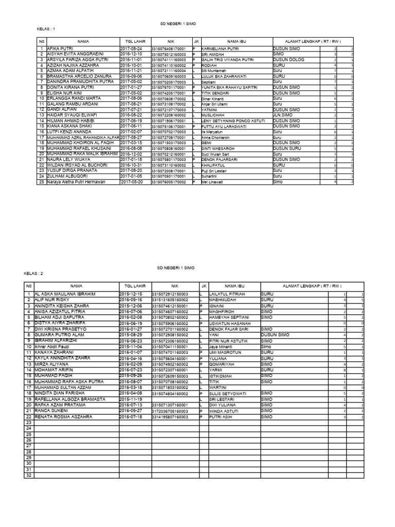Data Siswa by Nik SDN 1 Simo | PDF
