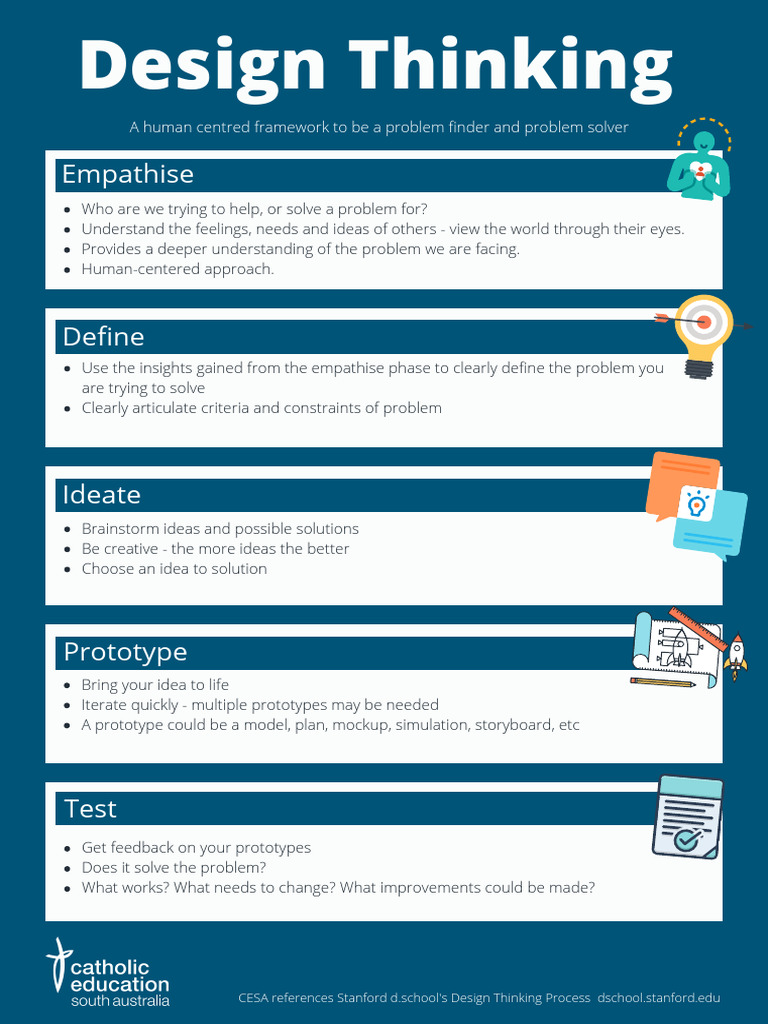 Design Thinking Toolkit | PDF | Design Thinking | Prototype
