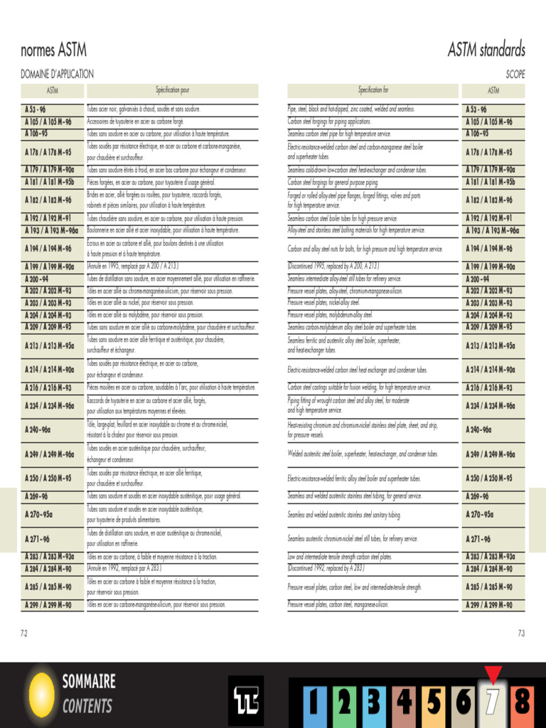 Normes ASTM pour tubes et tôles en acier | PDF | Acier | Soudage