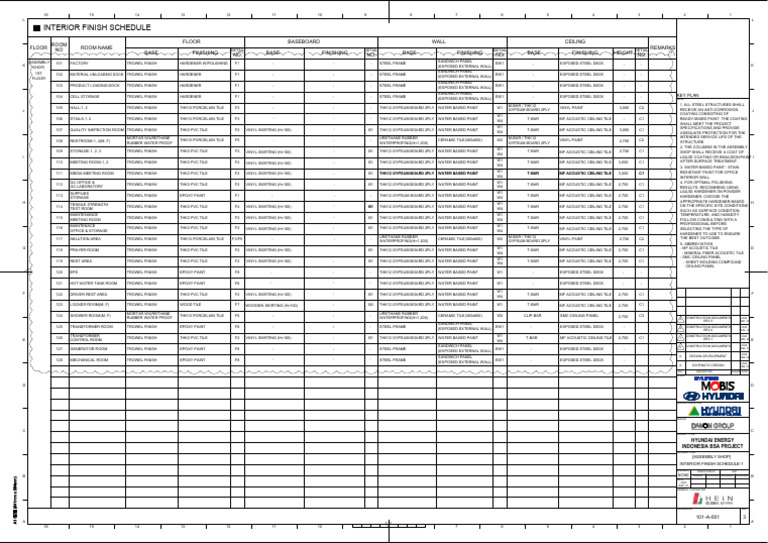 101-A-001 Interior Finish Schedule-1 (REV 3) | PDF | Tile | Drywall