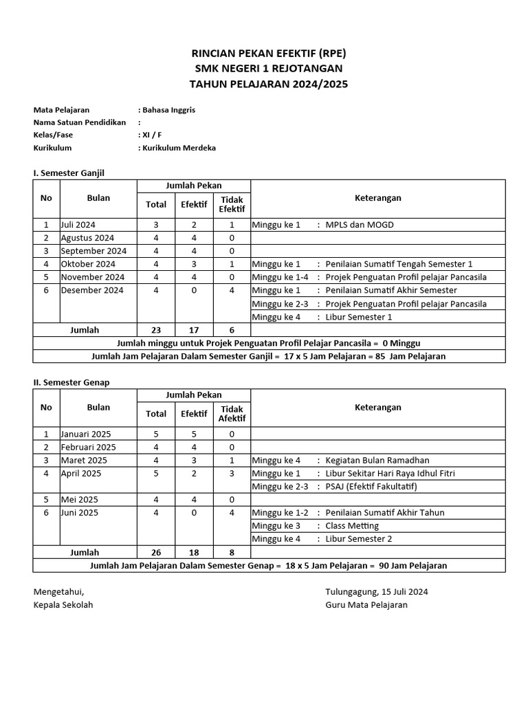 Rme Kelas Smkn1 2024-2025 | PDF