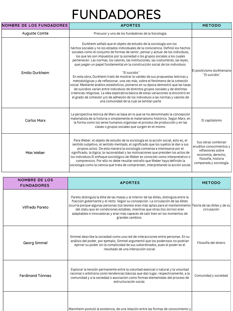Elegant Navy Gold Comparison Table Chart Graph | PDF | Sociología ... Elegant Navy Gold Comparison Table Chart Graph | PDF | Sociología ...