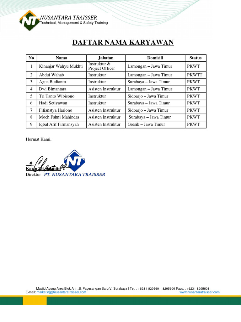 Daftar Nama Karyawan | PDF