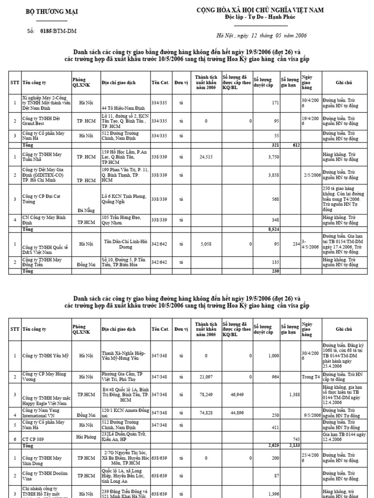 TB 0185 (12-05-06) | PDF