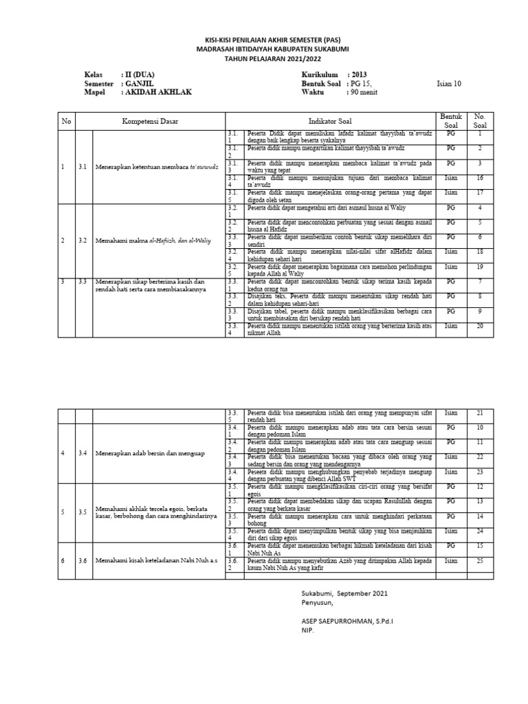 1 KISI-KISI PAS Akidah Kelas 2 KKMI | PDF