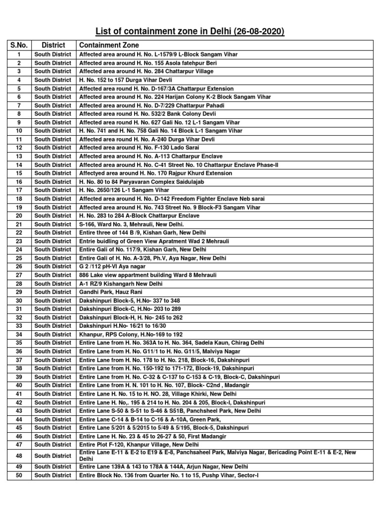 Delhi Containment Zones List - Aug 2020 | PDF