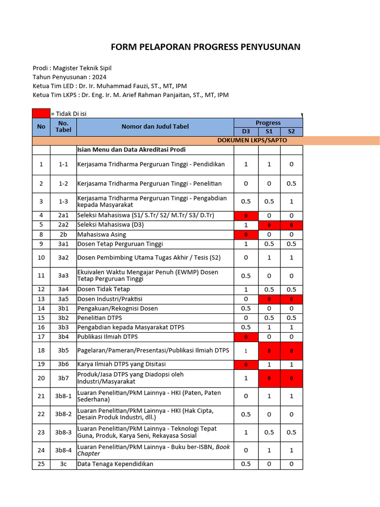 Instrumen Progres Penyusunan Borang Akreditasi (April 2024) | PDF