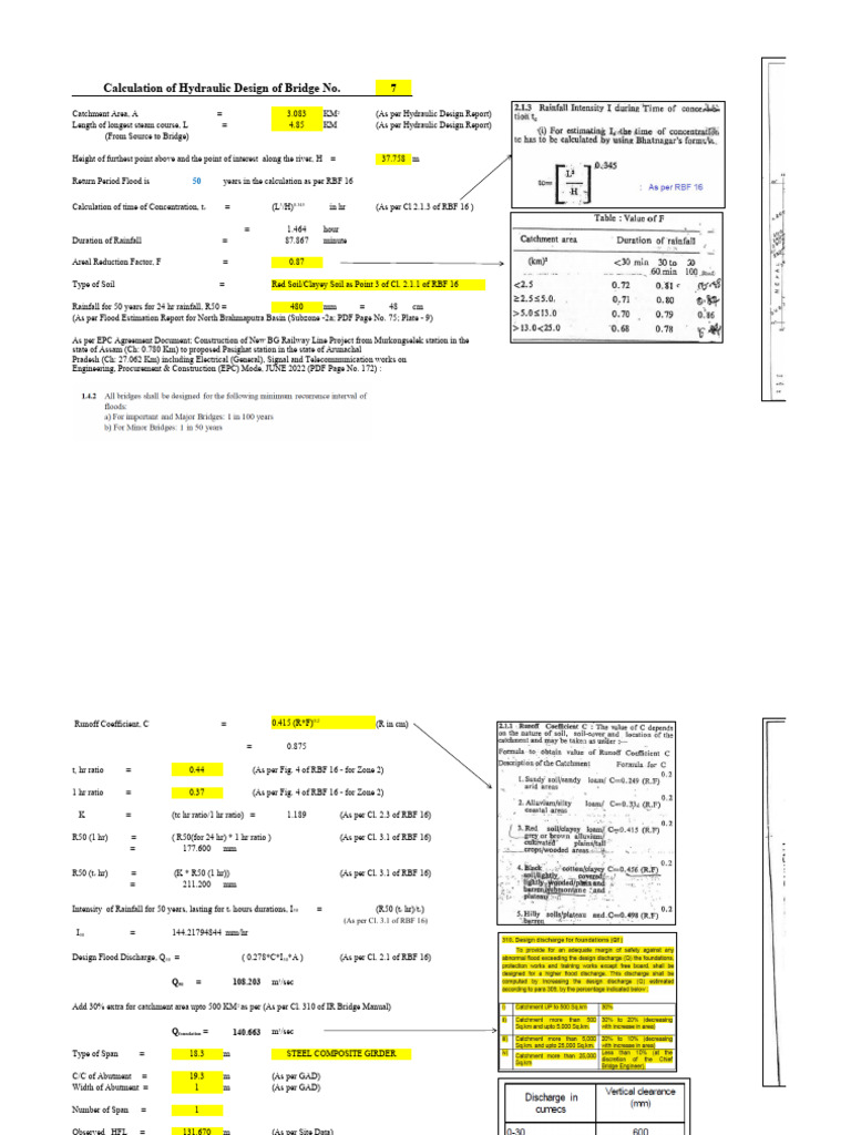 Bridge Hydraulic Design Analysis | PDF | Flood | Discharge (Hydrology)