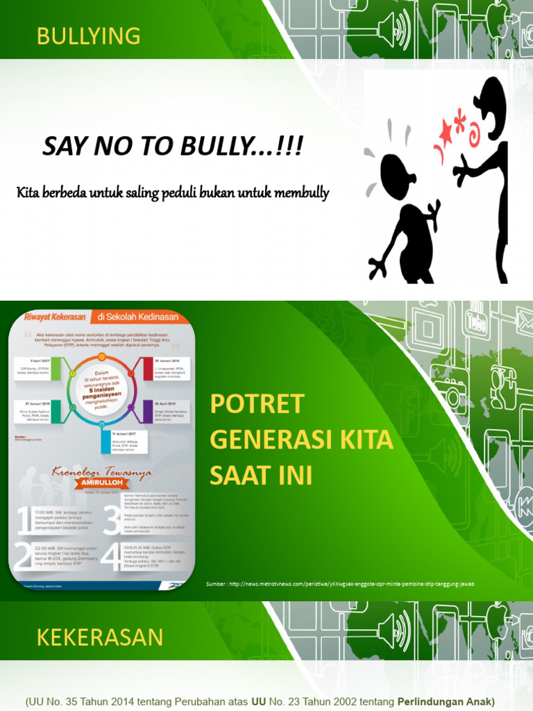 Bullying Dan Cyber Bullying | PDF