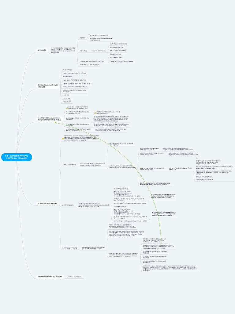 10.1 -Mapa Mental | PDF