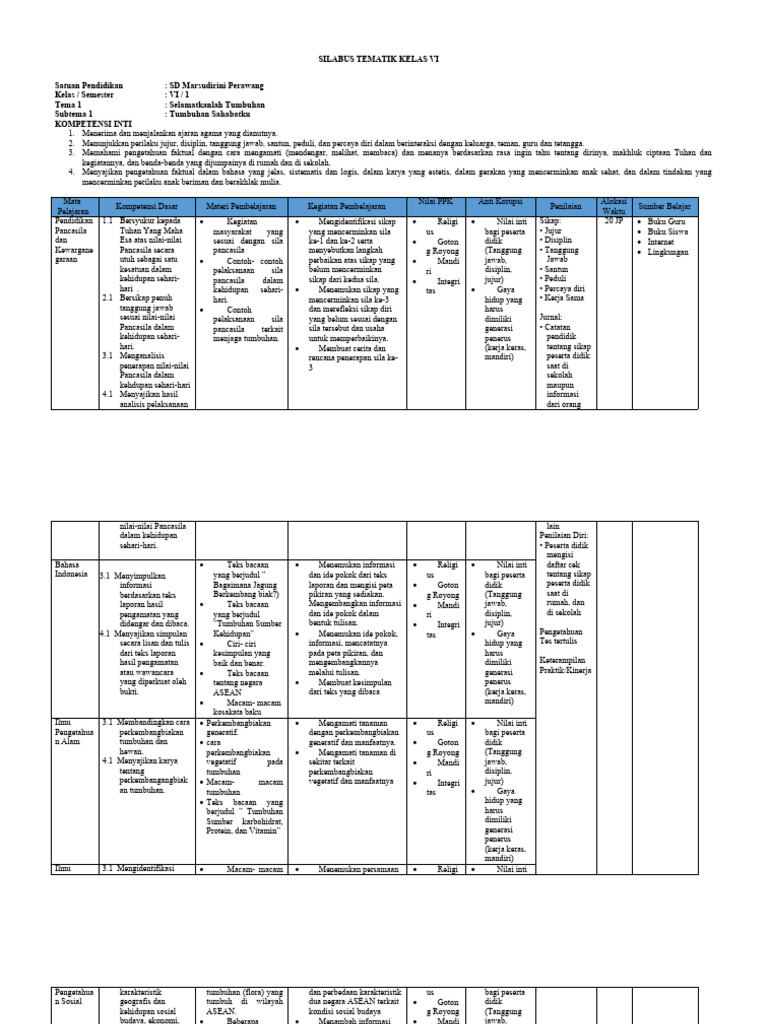 Silabus Kelas 6 Tema 1 | PDF | Kesehatan Holistik | Sains & Matematika