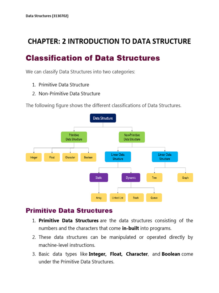DS Notes | PDF | Queue (Abstract Data Type) | Pointer (Computer ... DS Notes | PDF | Queue (Abstract Data Type) | Pointer (Computer ...