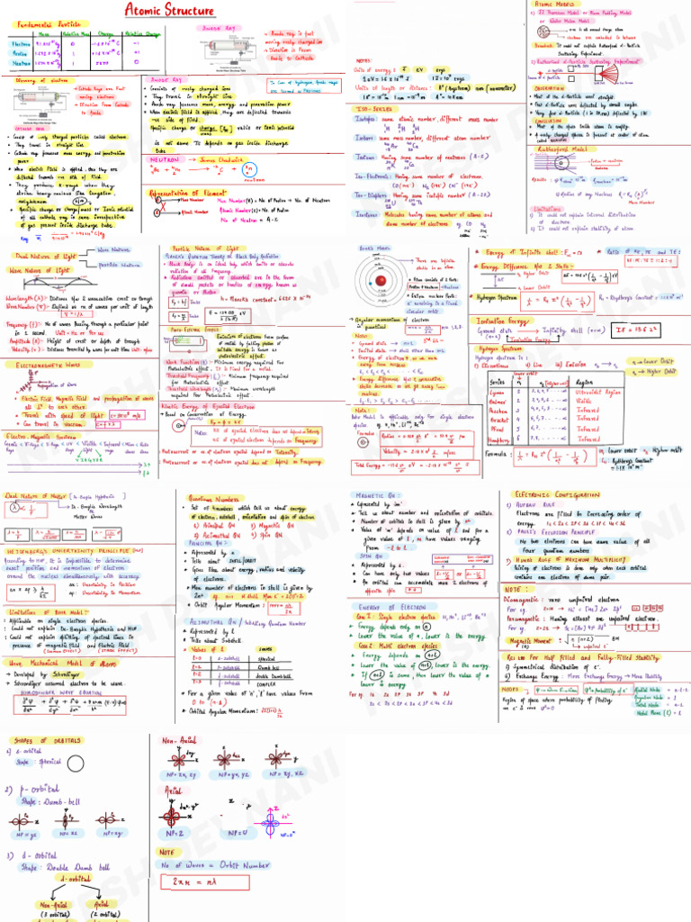 Atomic Structure + Thermodynamics + Electrochemistry | PDF | Ion | Proton