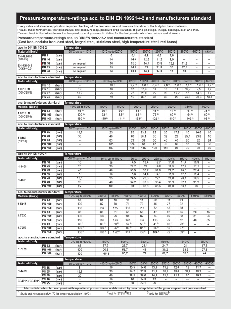 PN Rating | PDF | Valve | Building Engineering
