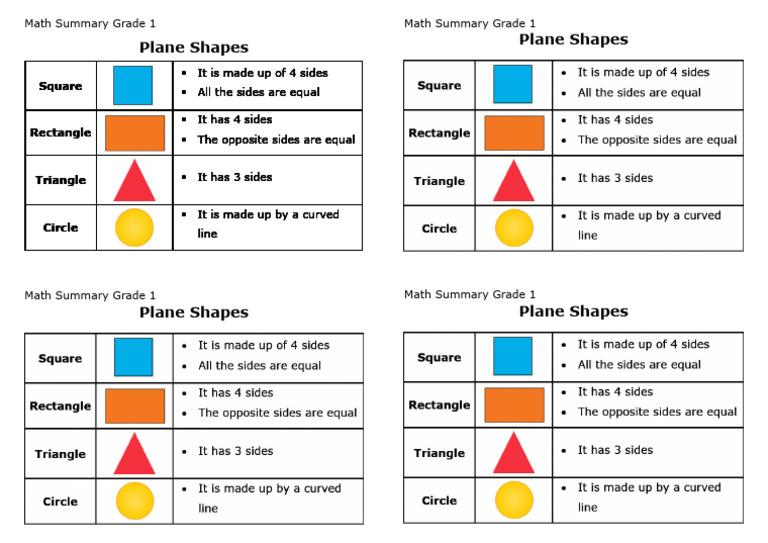 Math Summary Grade 1 | PDF