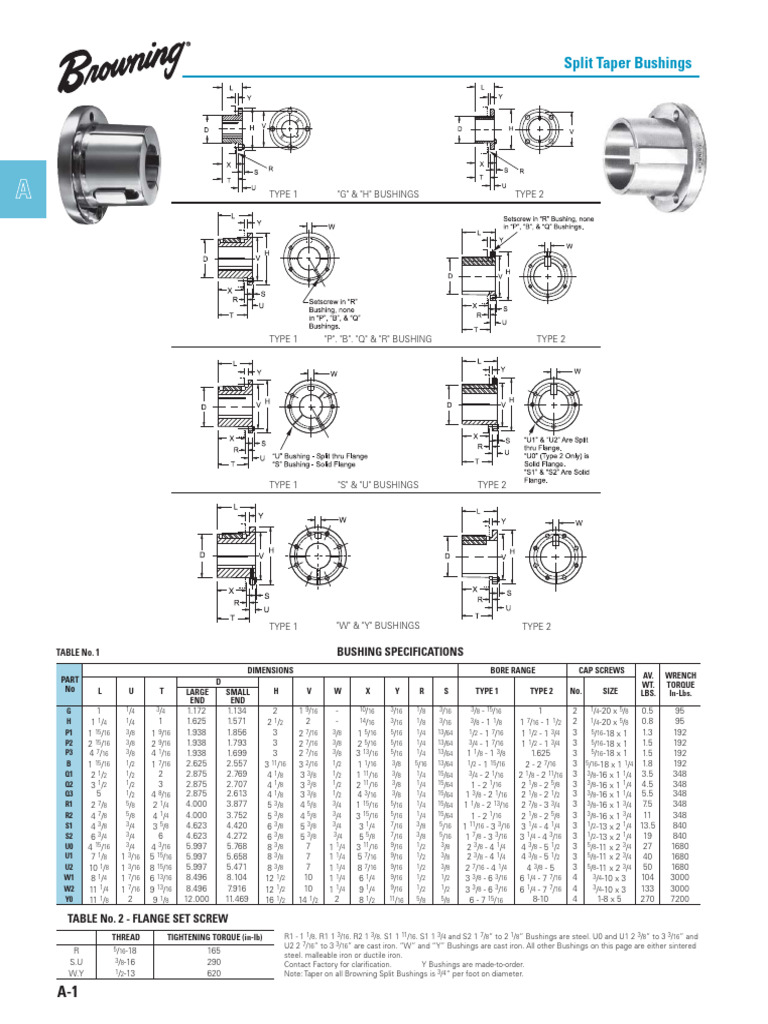 Browning Split Taper Bushing 1 | PDF | Mechanical Engineering ...