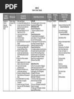 DENR Permit to Transport Hazardous Waste | PDF