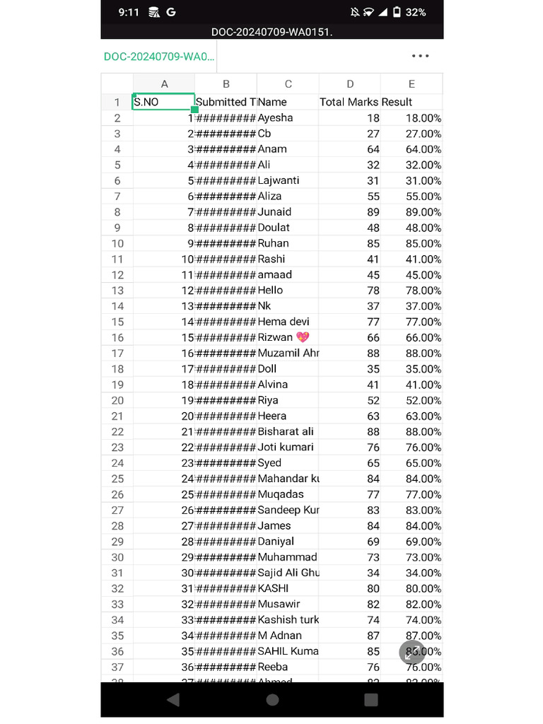 1styear Test Result LTS? | PDF