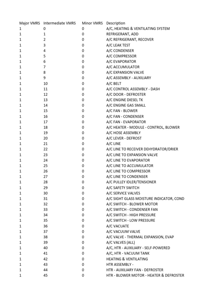 VMRS | PDF | Manual Transmission | Automatic Transmission