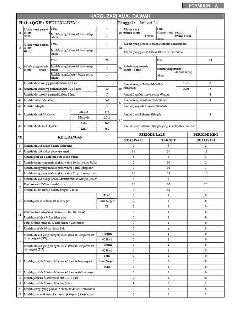 FORM AB Bojonegoro 26 Jan 2024 | PDF