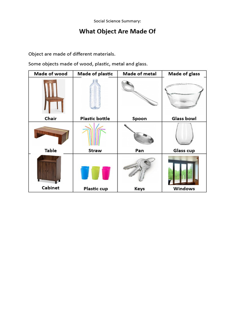 Materials Used in Everyday Objects | PDF | Social Science