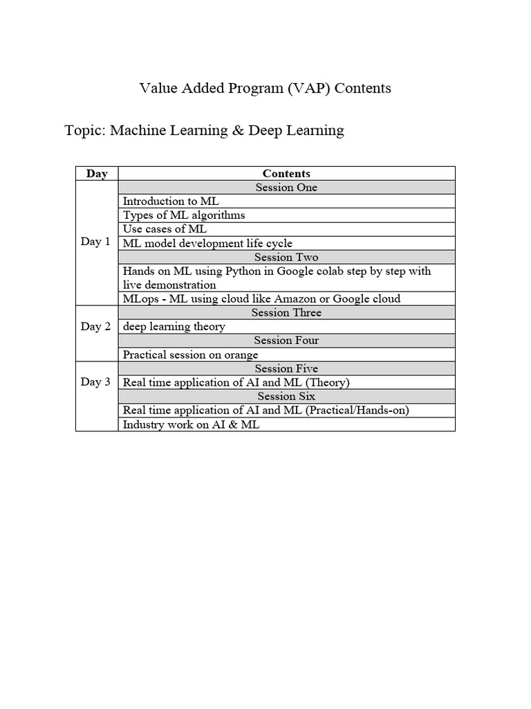 Vap ML&DL Contents | PDF | Art
