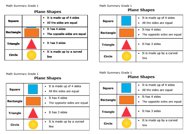 Math Summary Grade 1 Getting To Know Shapes | PDF