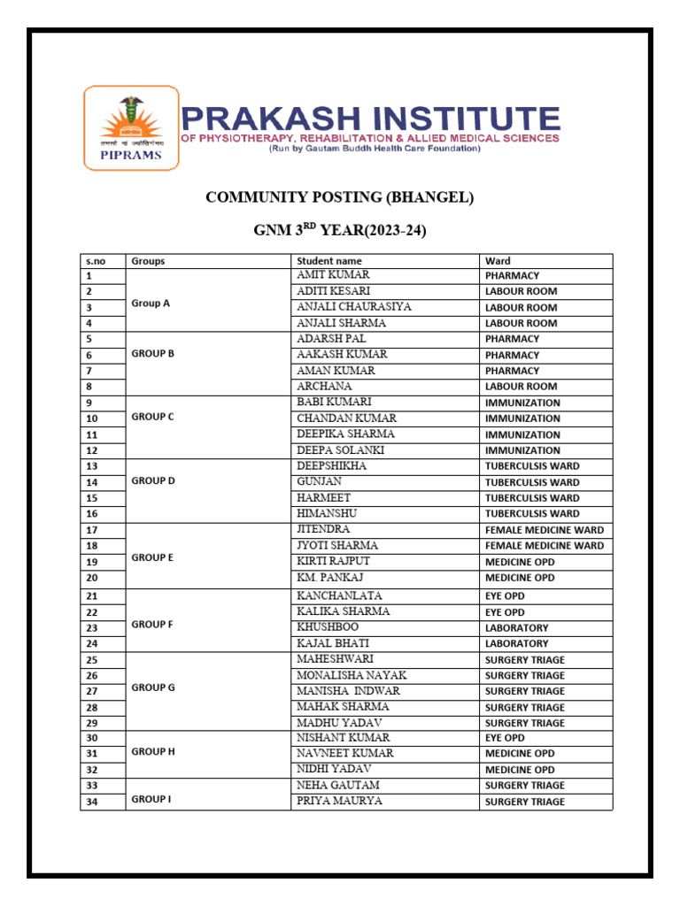 Duty Roster Group GNM, Anm | PDF