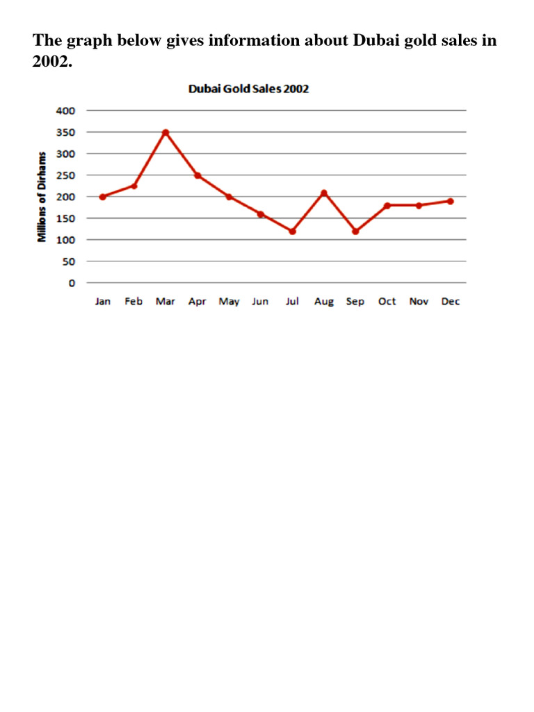 task 1 - line graphs - By Olimjon | PDF | Fuels | Sustainable Energy