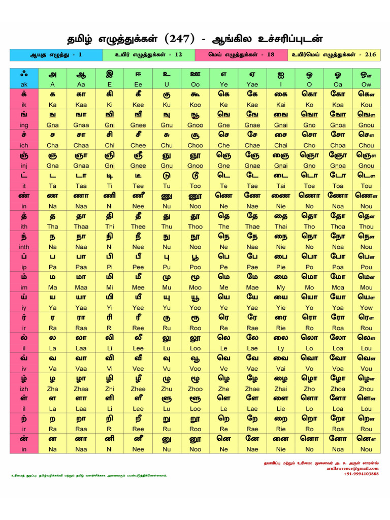 Tamil Letters Chart | PDF